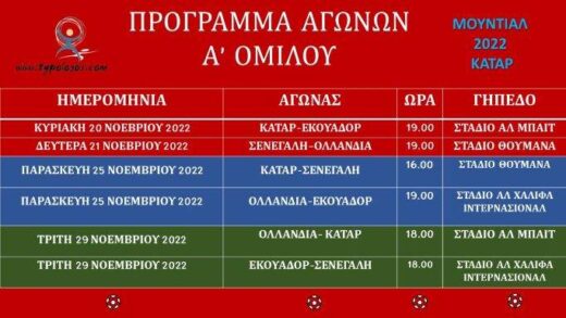 Τηλεοπτικό Πρόγραμμα Αγώνων Μουντιάλ 2022 – Τυπολογος