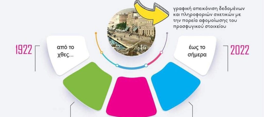 To προσφυγικό στοιχείο αποτύπωσαν μαθητές σε διαγωνισμό infographic ...